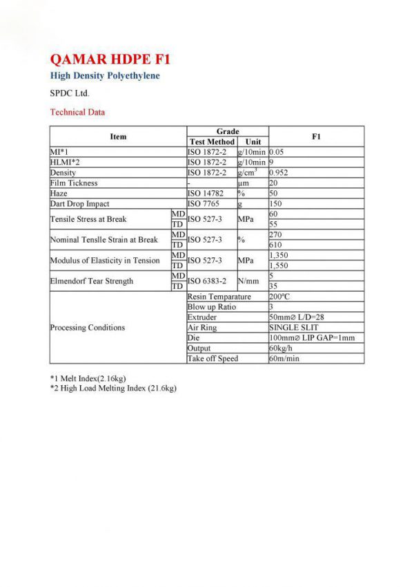 HẠT NHỰA HDPE F1 QAMAR - Nhựa Minh Thu